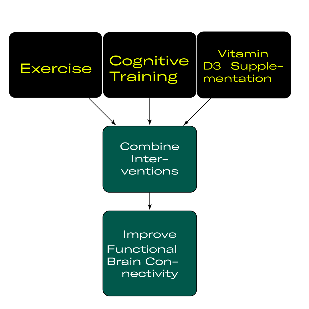 Cognitive Decline's Worst Nightmare - by Louisa Nicola