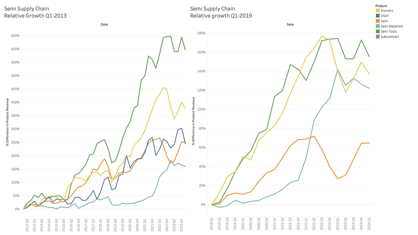 The Immense Changes in the Semiconductor Industry.