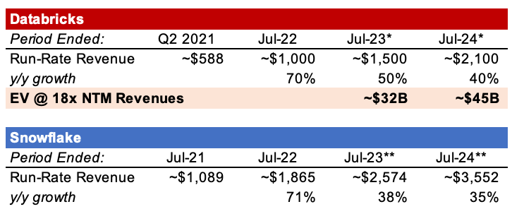 Databricks (Pre IPO) Primer and a Requiem for Hadoop