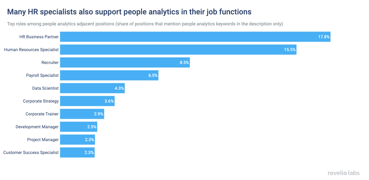 What is Happening to People Analytics? A 15 year Trend - PART ONE - HR ...