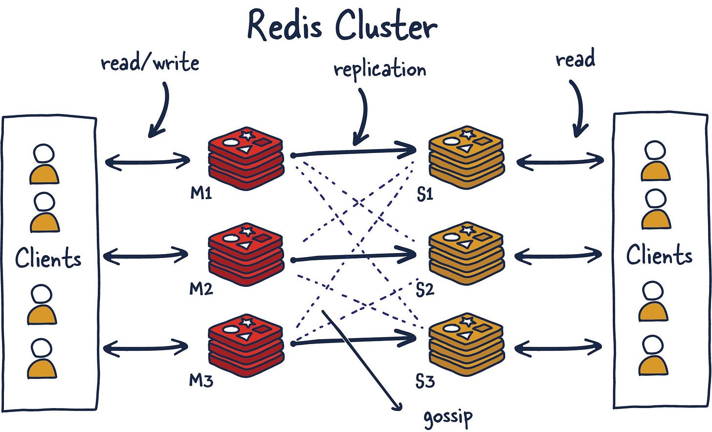 Redis Explained - by Mahdi Yusuf