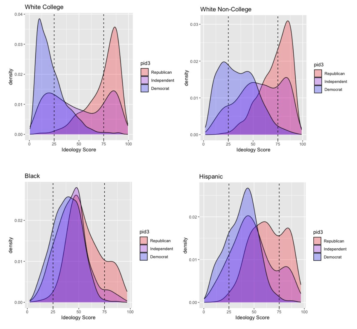 The shape of polarization in America - by Patrick Ruffini