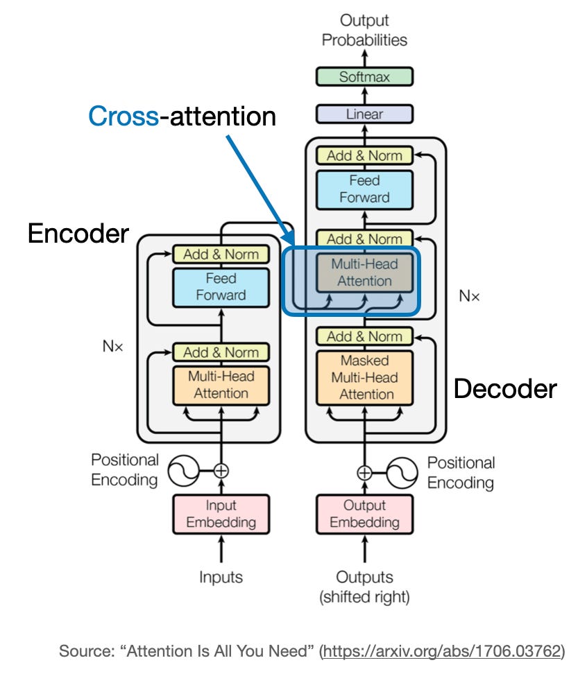 Understanding and Coding Self-Attention, Multi-Head Attention, Causal ...