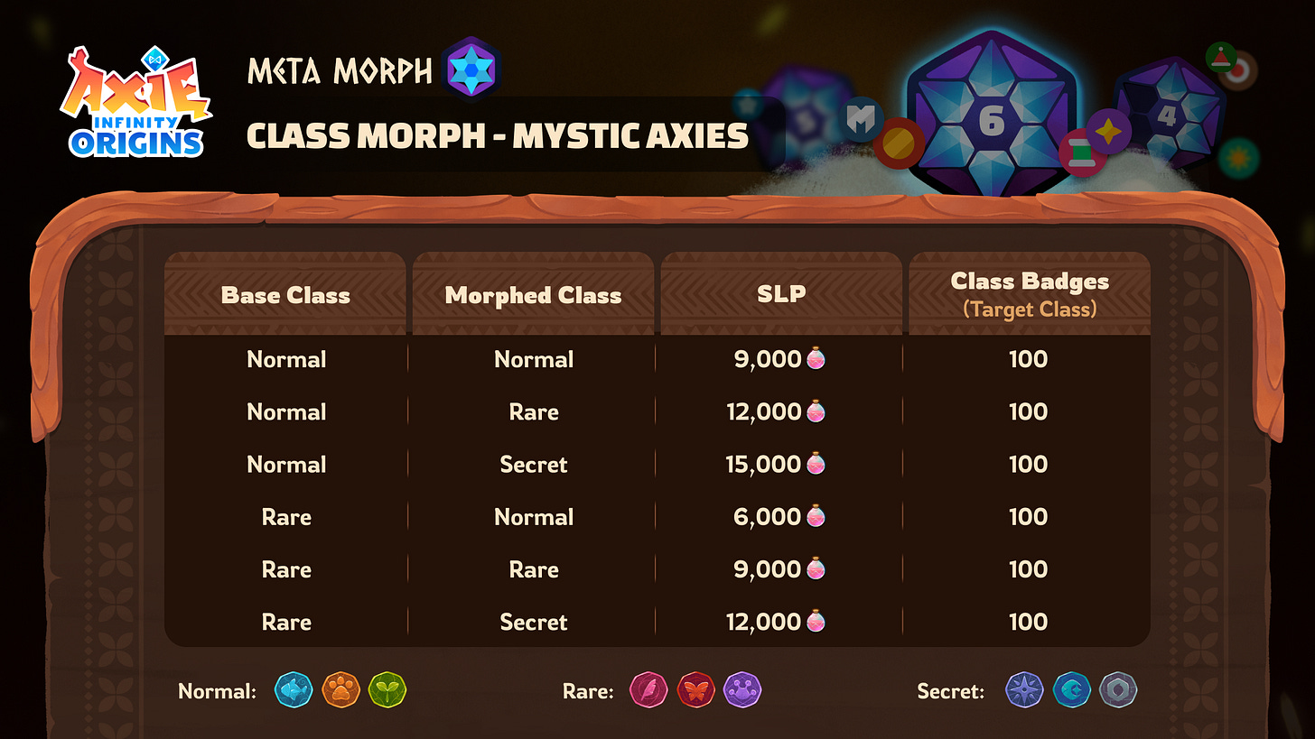 The Lunacian | Axie Infinity | Substack