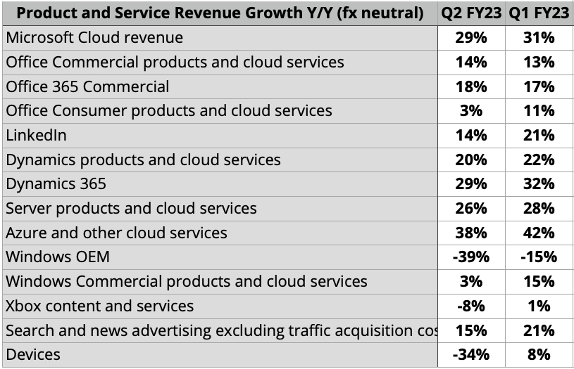 💻 Microsoft: AI everywhere all at once