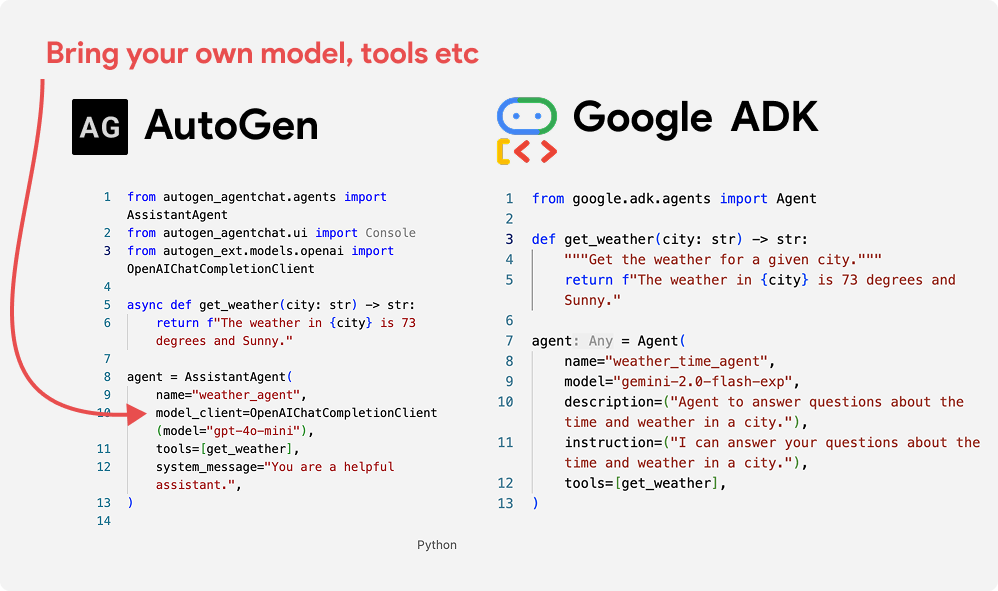 The Google Agents SDK, A2A (Compared with AutoGen)