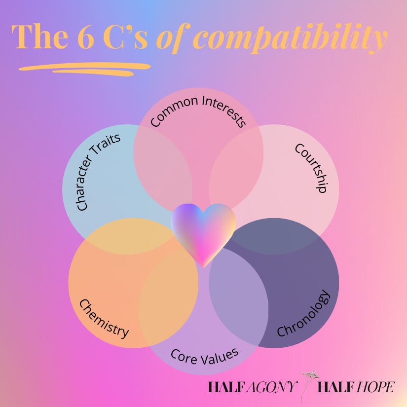 The 6 C's of Compatibility - by Rachel East