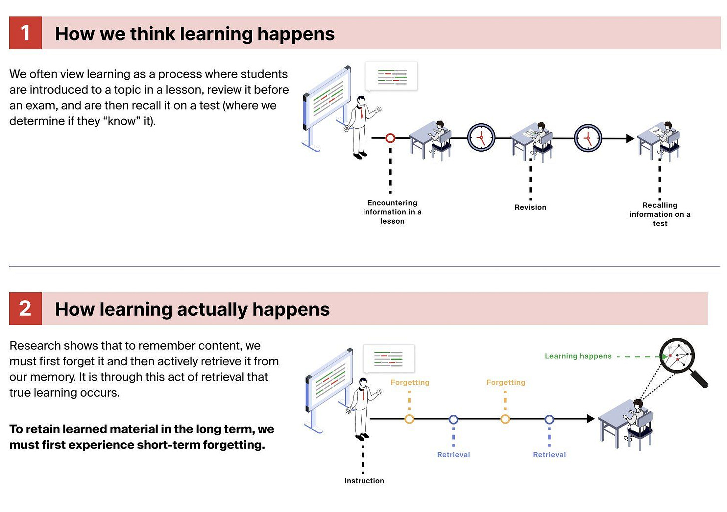 Making Retrieval Practice Actually Work - by Carl Hendrick