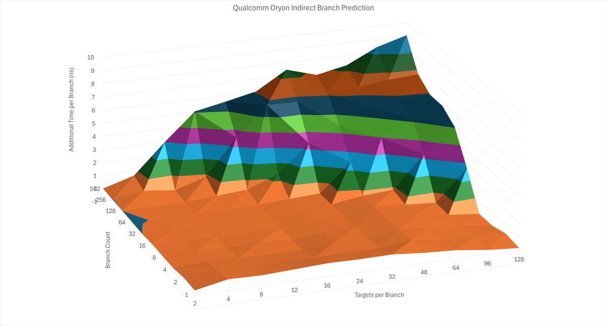 Qualcomm’s Oryon Core: A Long Time in the Making