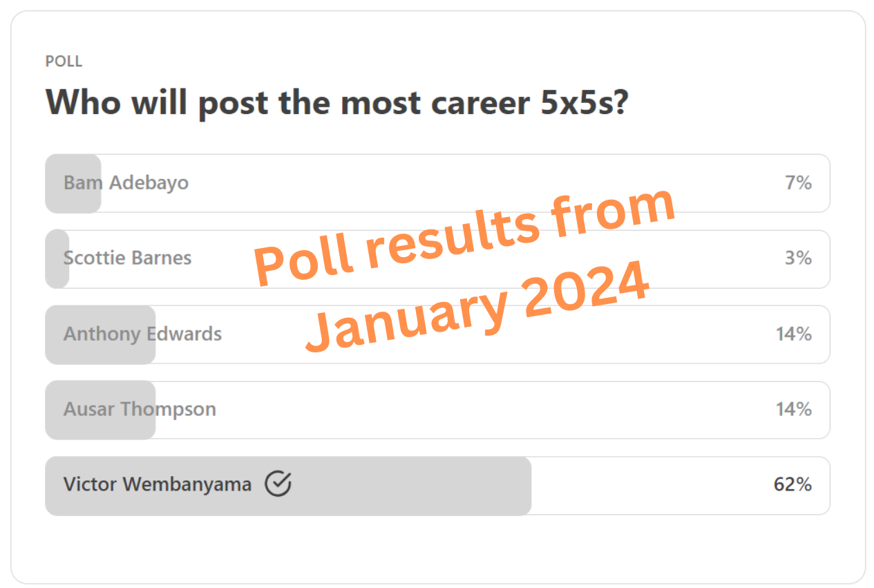 Wemby Does It! - 🏀 5x5 | Royce Webb