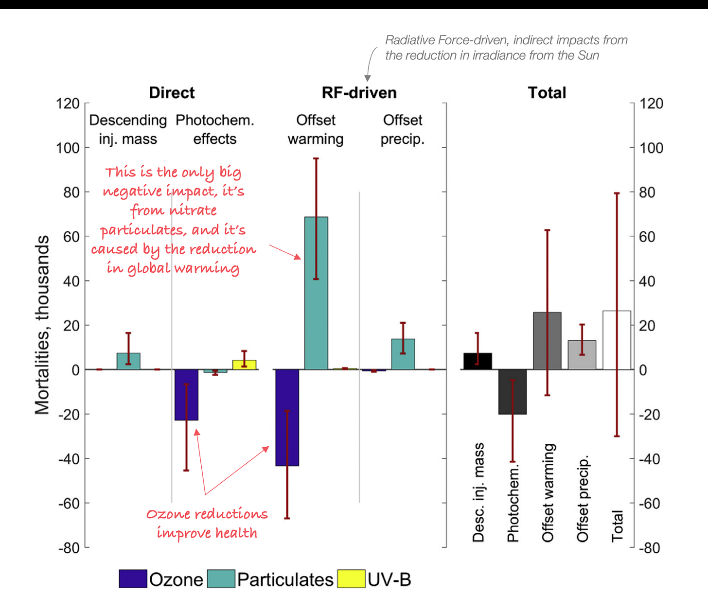 How You Can Easily Delay Climate Change Today: SO2 Injection