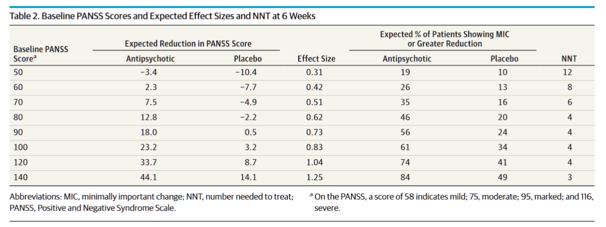 A New Therapeutic For Schizophrenia - by Nils Wendel, MD