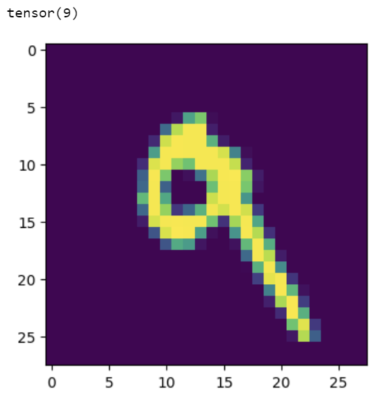 PyTorch Introduction — Training a Computer Vision Algorithm