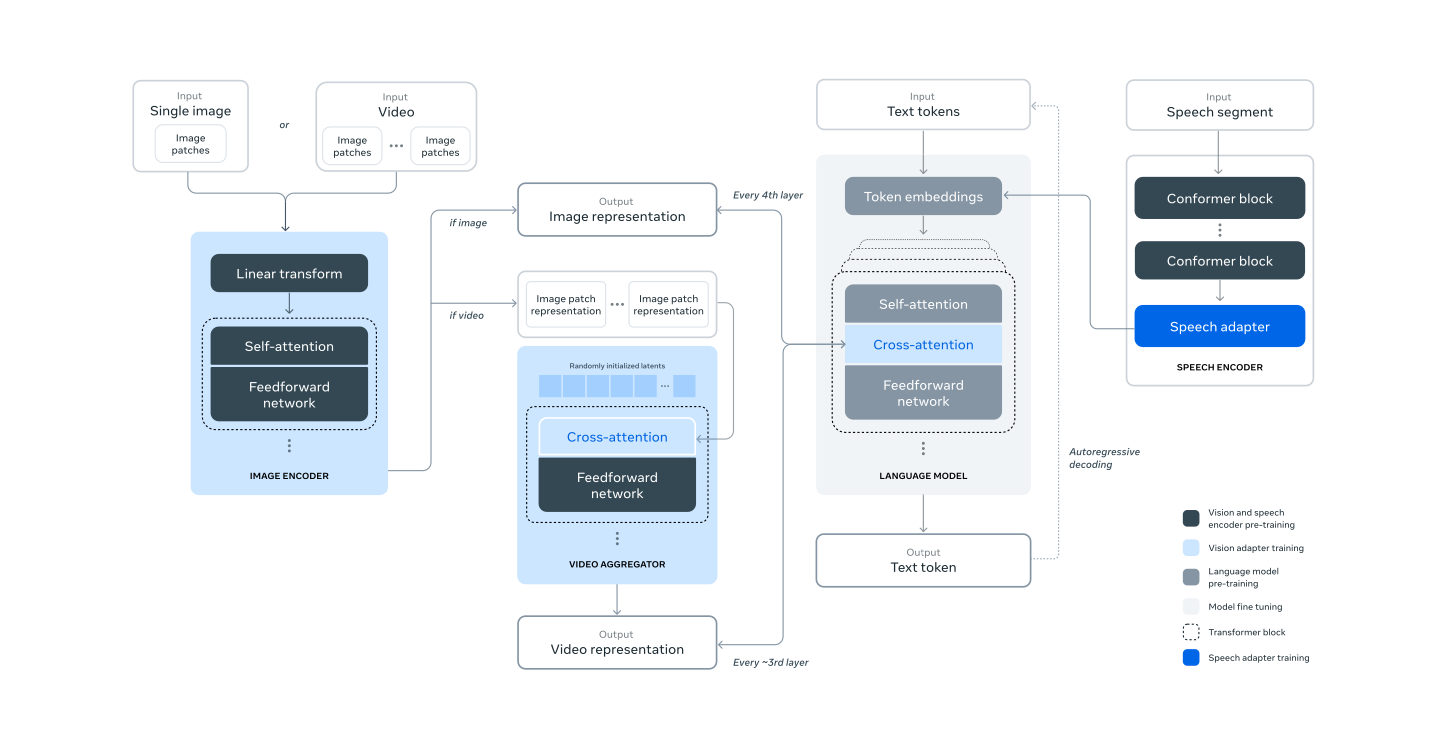 63. How multimodal LLMs (MLLM) work under the hood?