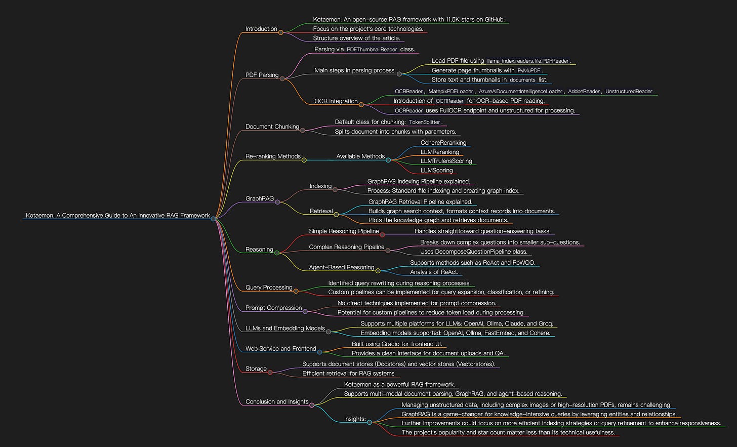 Kotaemon Unveiled: Innovations in RAG Framework for Document QA