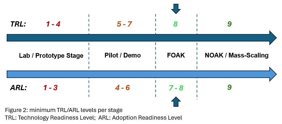 The FOAK Field Guide - by Nik Baumann - Climate Drift