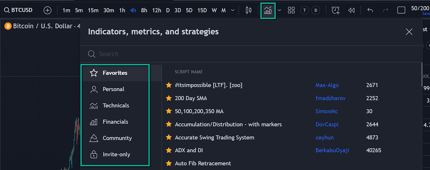 TradingView Toolbar: Unleash Your Inner Trading Genie