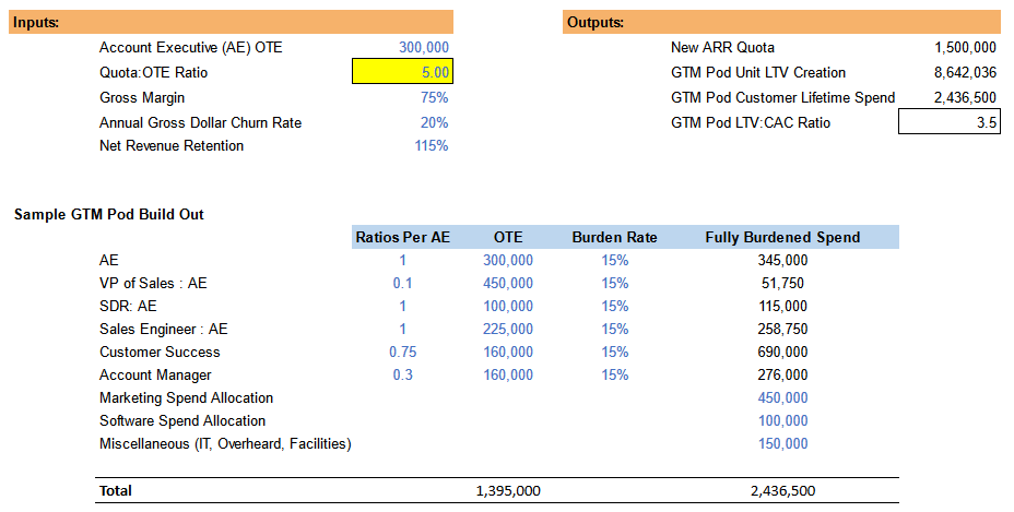 Creating a Sales Commission Plan - OnlyCFO's Newsletter