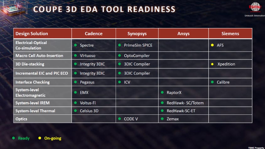 Chips in the Age of Intelligence: How AI and LLMs Are Reshaping Design and Manufacturing