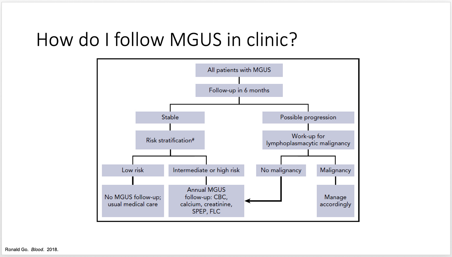 Monoclonal Gammopathies Part 2!