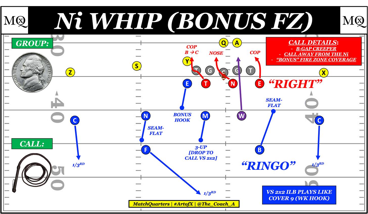 Unlocking the Fangio coverage system. - by Cody Alexander Unlocking the Fangio coverage system. - by Cody Alexander