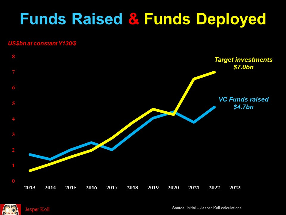 Japan Reality Check #5: Are start-ups and VC a good investment in Japan?