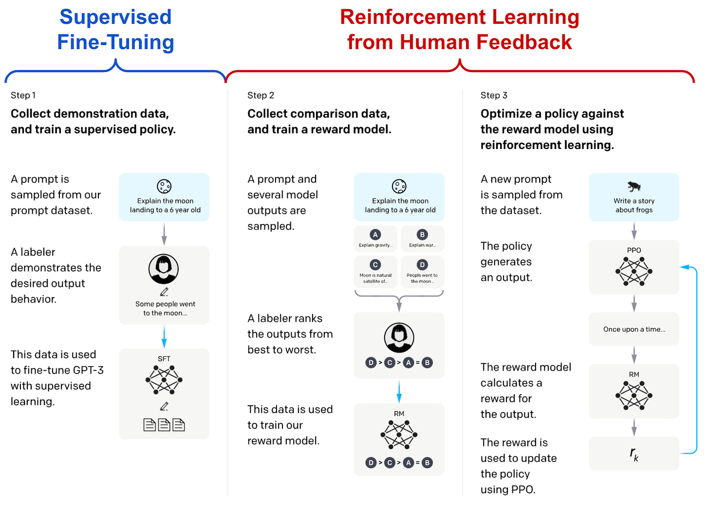 Practical Prompt Engineering - by Cameron R. Wolfe, Ph.D.