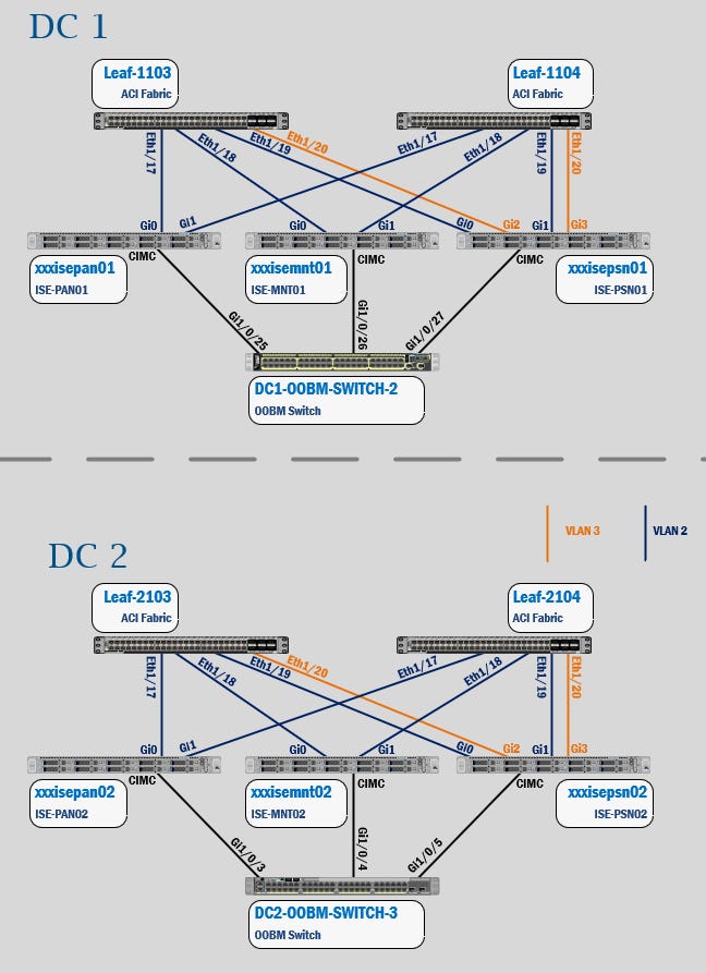ISE: Hardware upgrade from SNS-3595 to SNS-3755