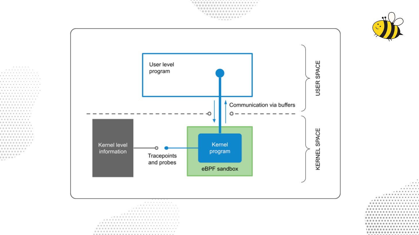 Mastering eBPF Tracing - The Ultimate Guide For Performance Optimization