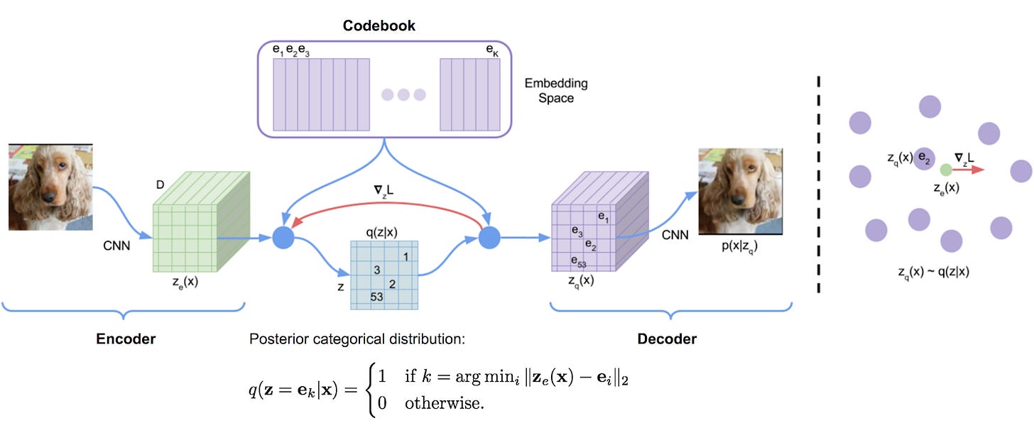 Understanding VQ-VAE (DALL-E Explained Pt. 1)
