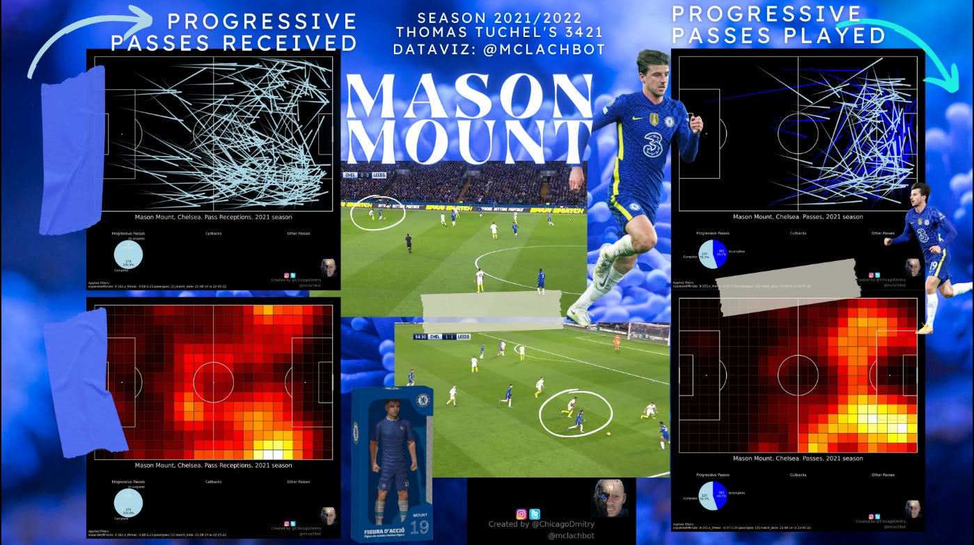 Mason Mount: What is he good at, and what does the future beckons?