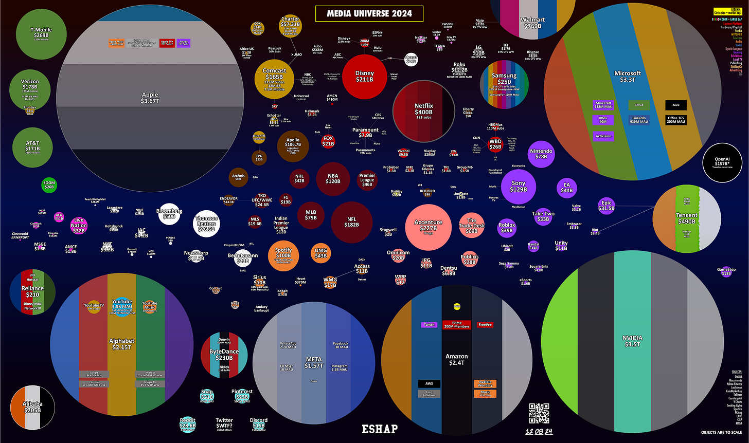 MEDIA UNIVERSE MAPS 2020-2024 - by Evan Shapiro