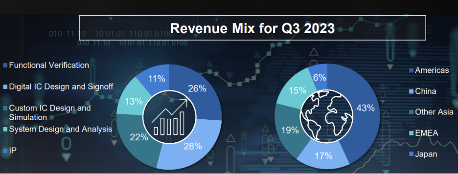 Synopsys and Cadence: The $160B Unsung Giants of Semiconductor Design