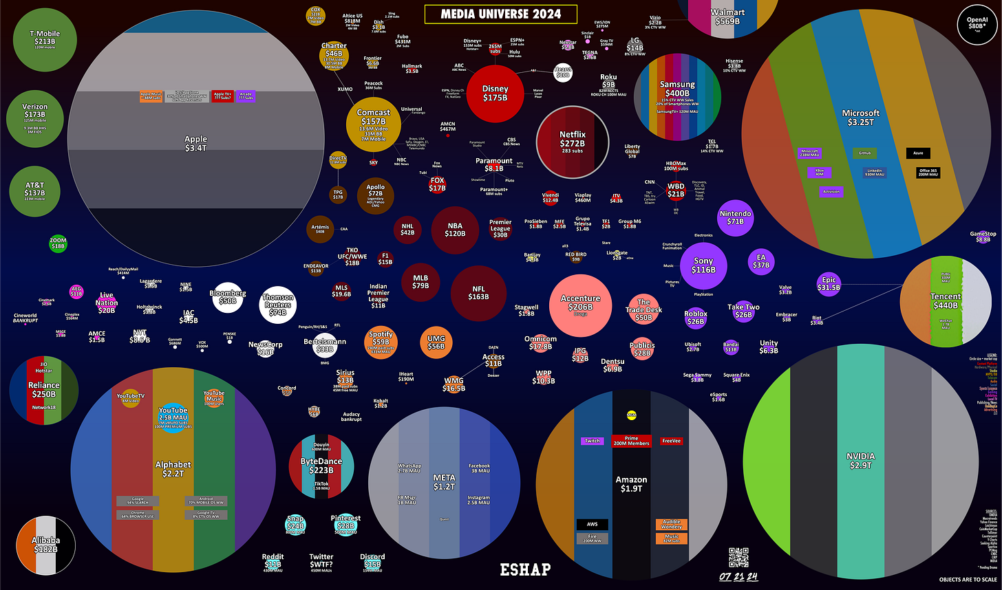 MEDIA UNIVERSE MAPS 2020-2024 - by Evan Shapiro
