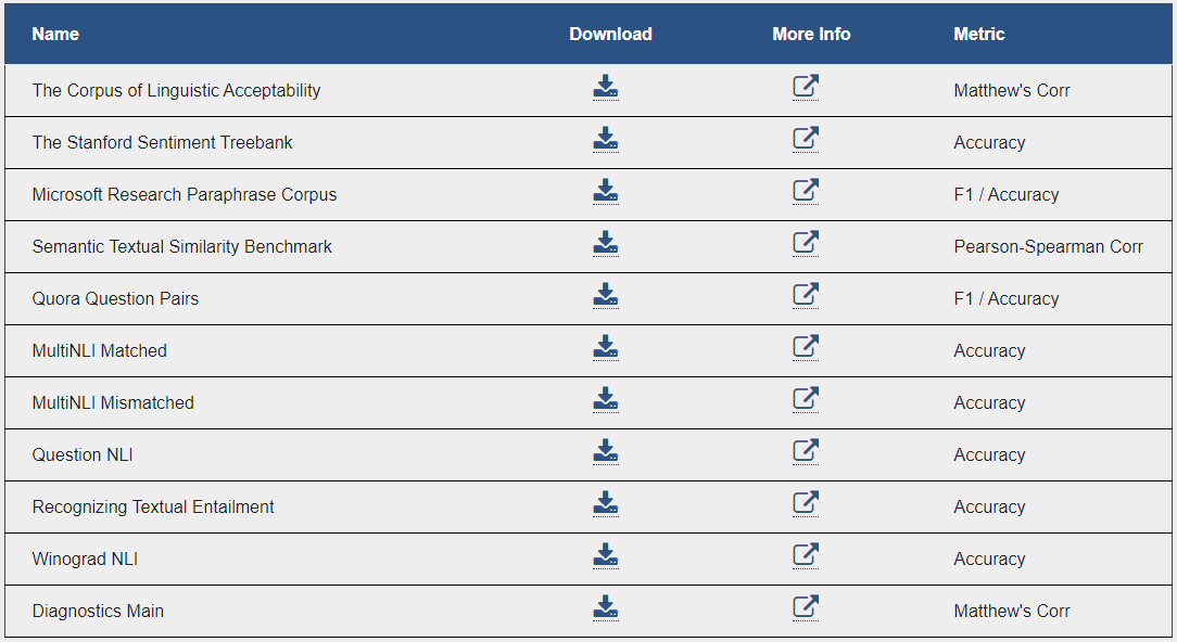 Decoding 21 LLM Benchmarks: What You Need to Know