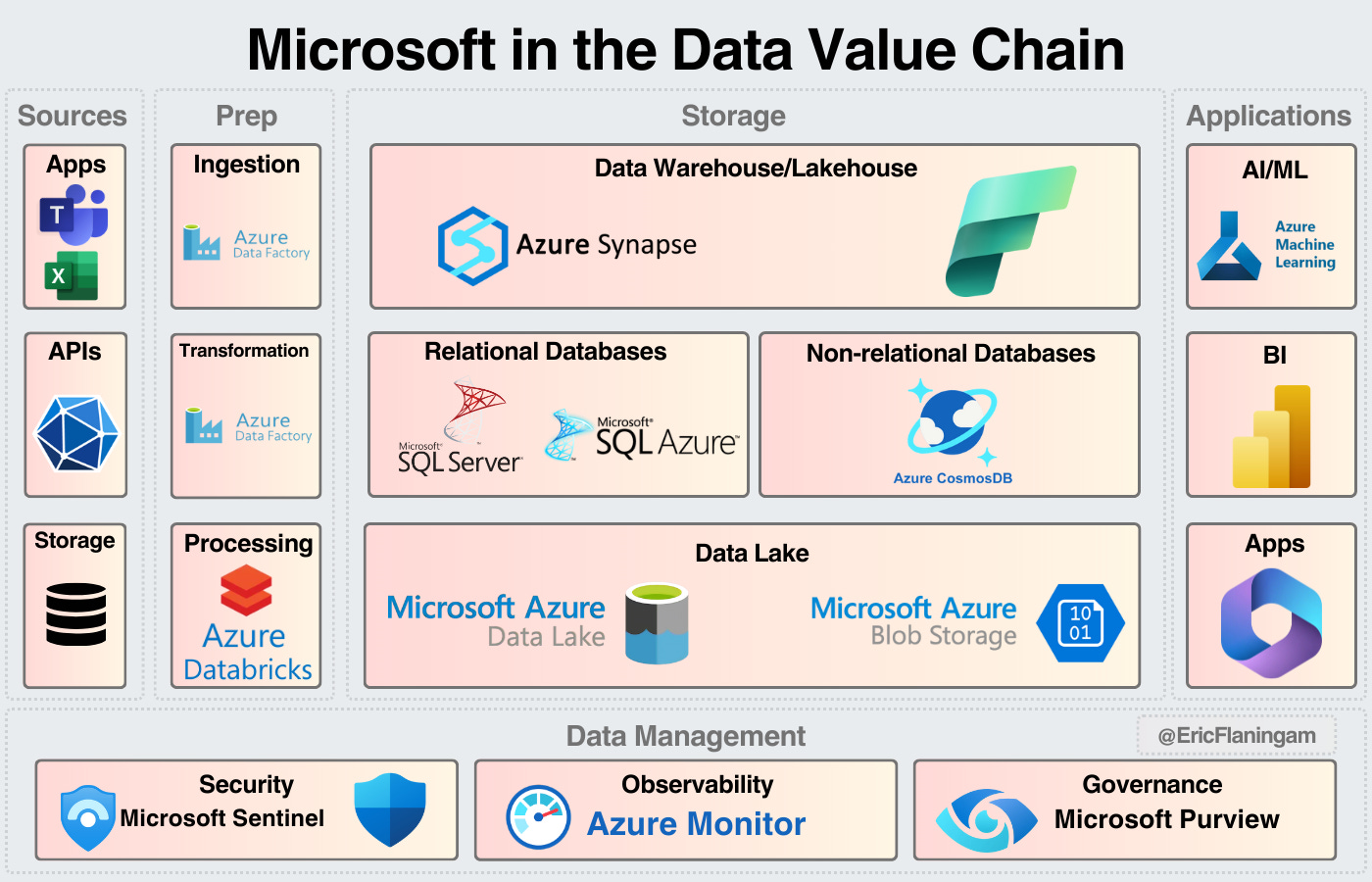 Data Industry Primer - by Eric Flaningam - Generative Value