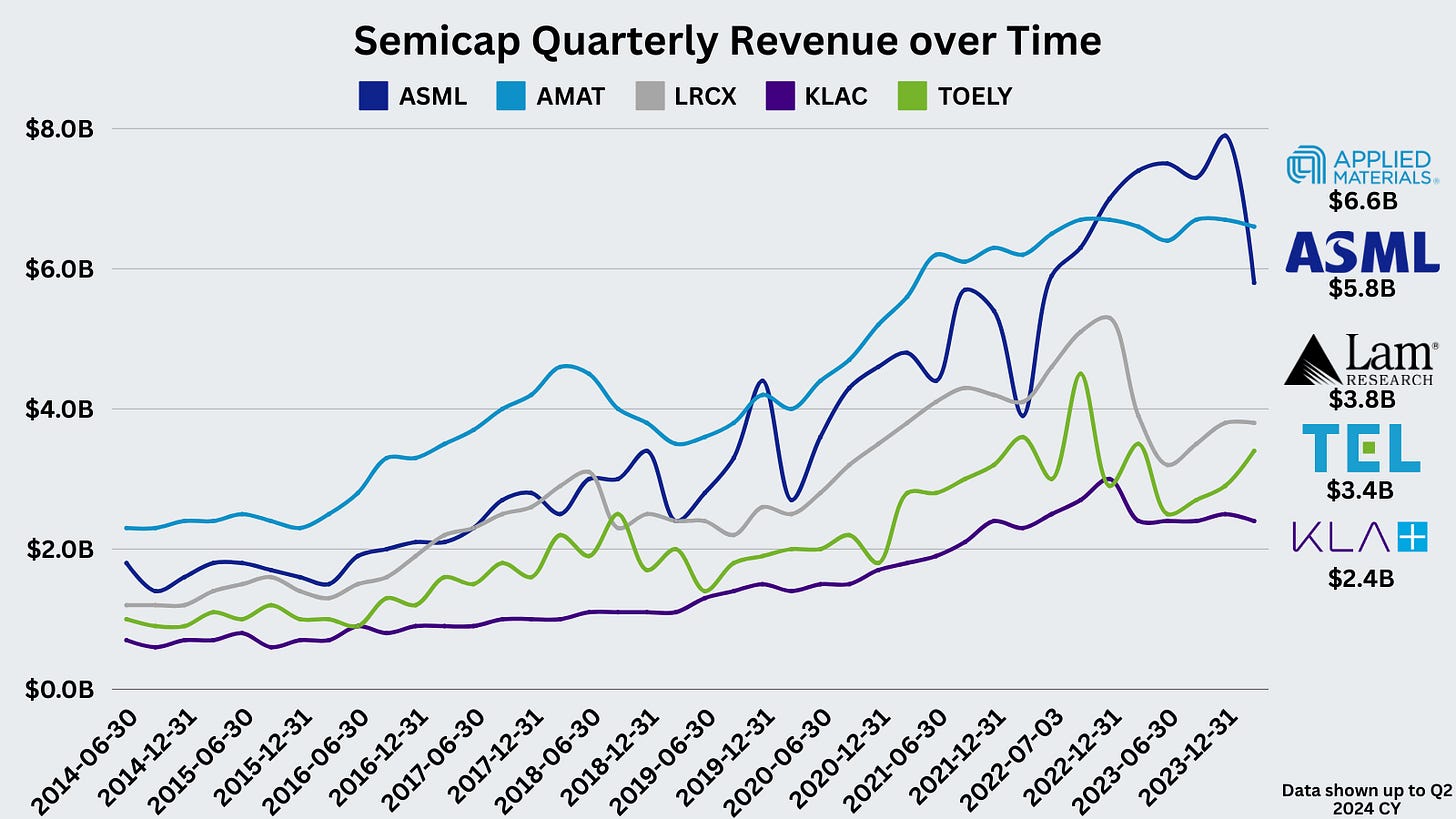 A Primer on Semiconductor Capital Equipment (Semicap)