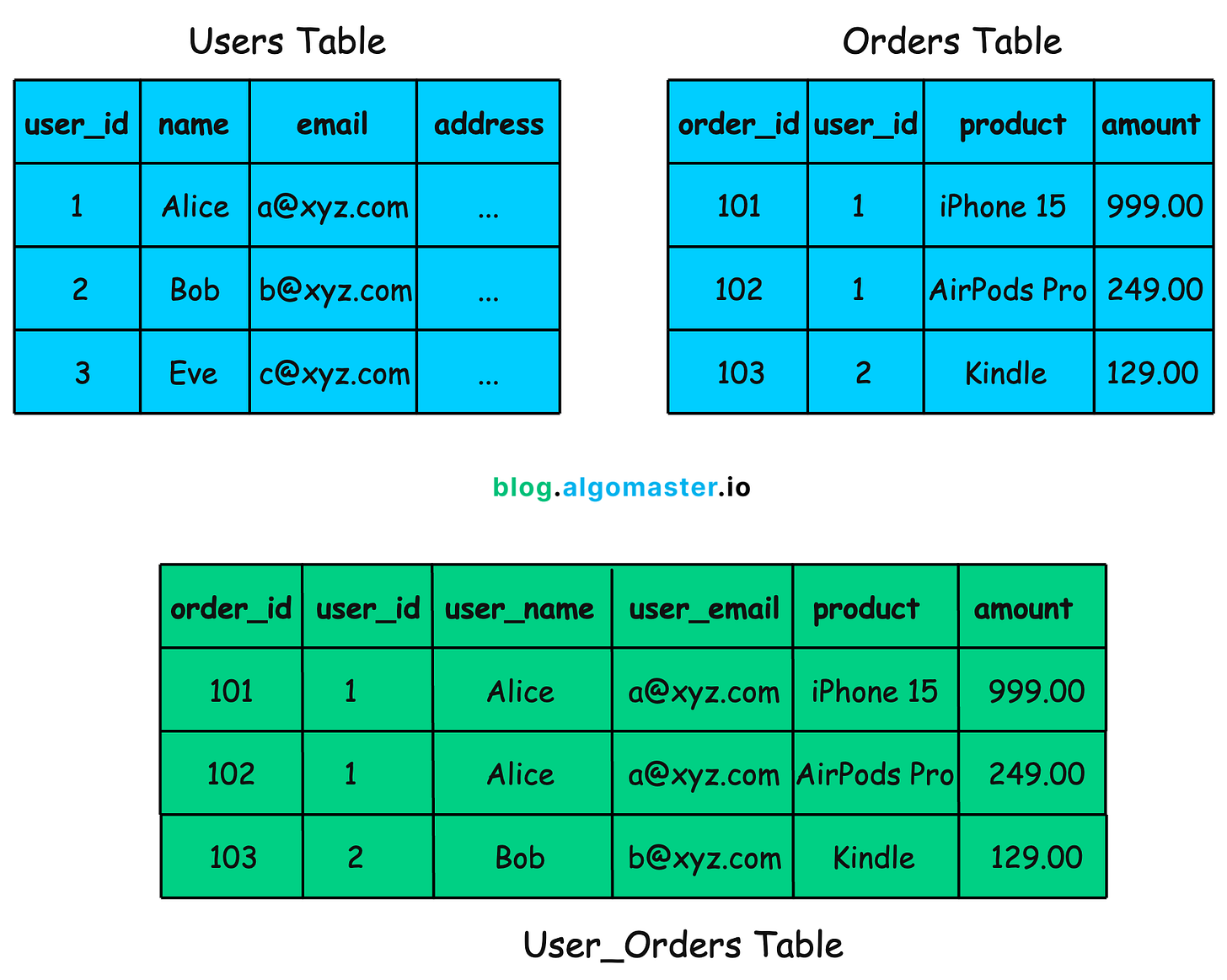 Top 15 Strategies to Reduce Latency