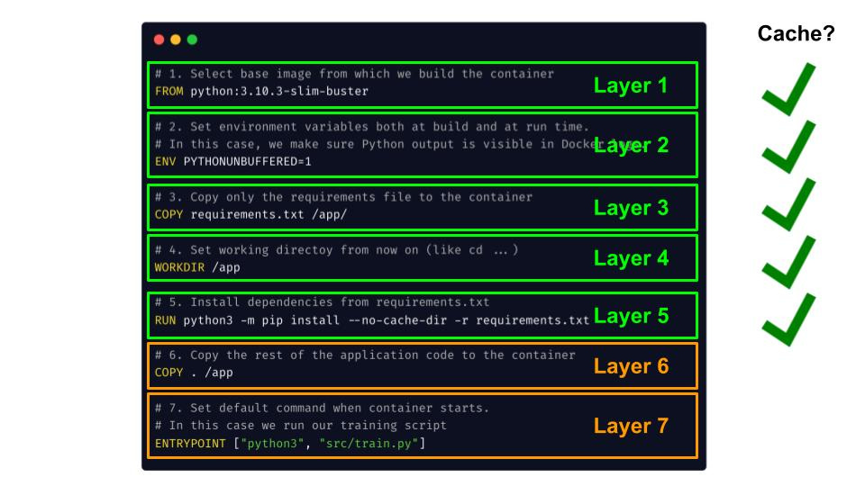 Docker for Machine Learning Engineers
