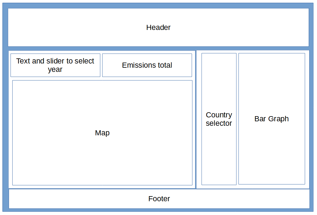 An Interactive Data Dashboard in Pure Python with Taipy