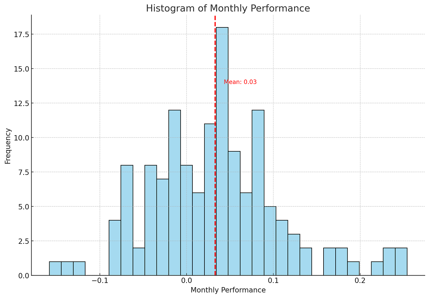 Mastering the Market: The Trading Performance of Mark Ritchie