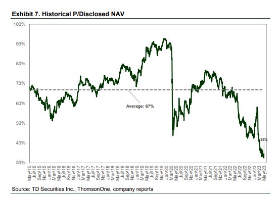 Dream Impact Trust - by Tyler - Canadian Value Stocks