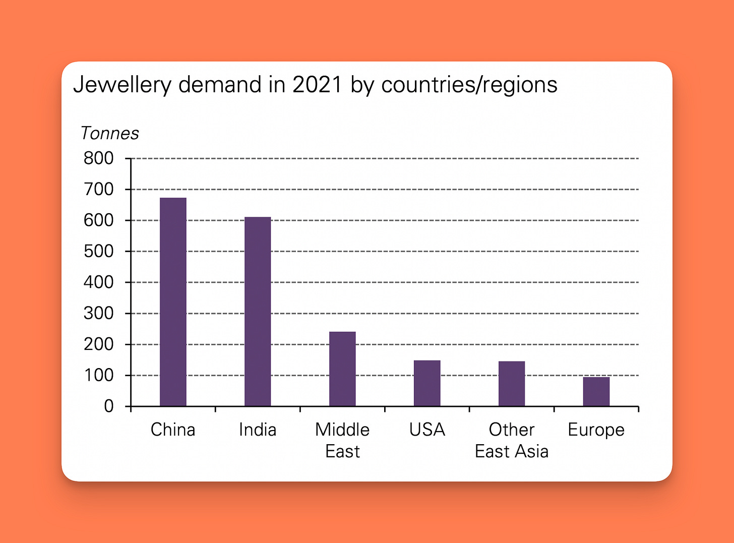 Why are Indians obsessed with gold? - by Dharmesh Ba
