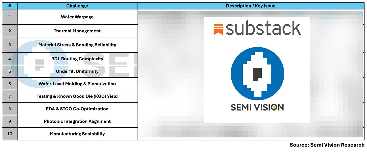 TSMC’s SoW and the AI Thermal War: Can NVIDIA Keep Up?