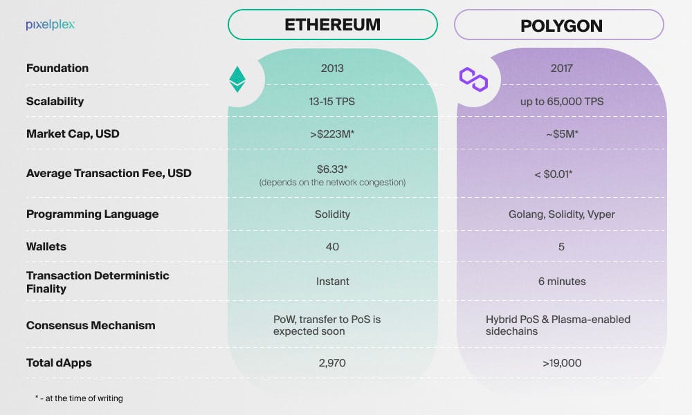 Polygon: Sweeping Global Brands Off Their Feet and Into Web3