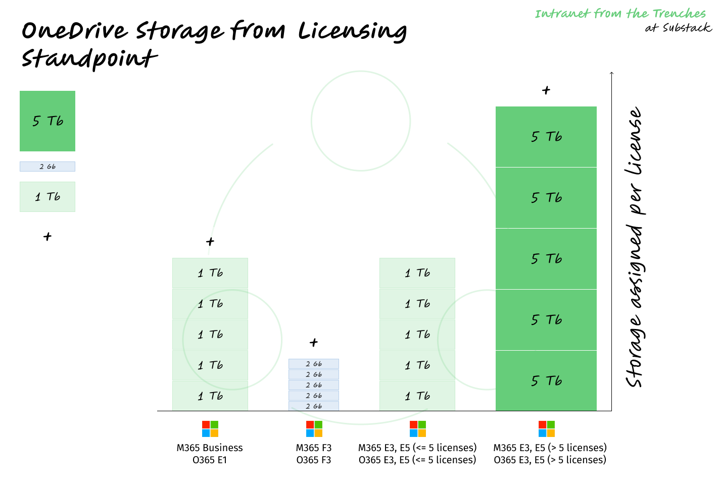 Never Fear M365 Storage Again! - by Jaime López