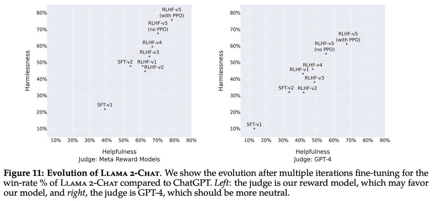 Proximal Policy Optimization (PPO): The Key to LLM Alignment