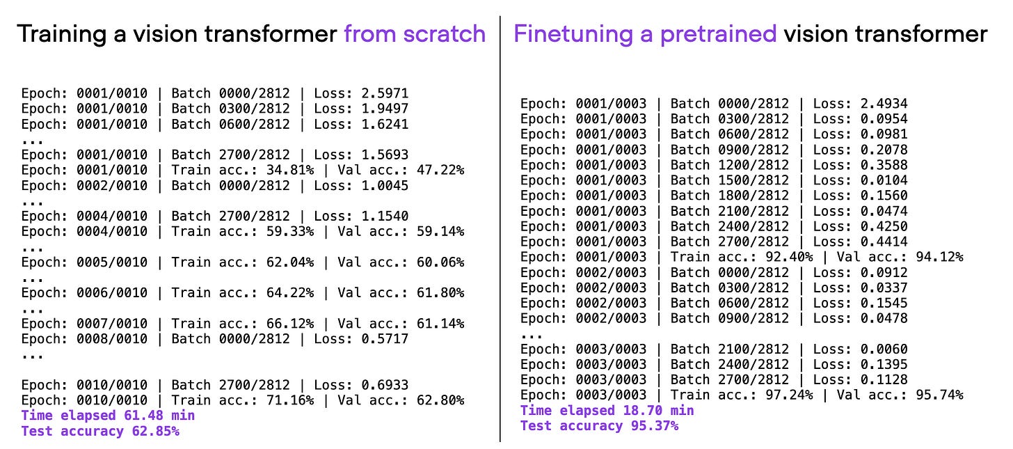 Accelerating PyTorch Model Training
