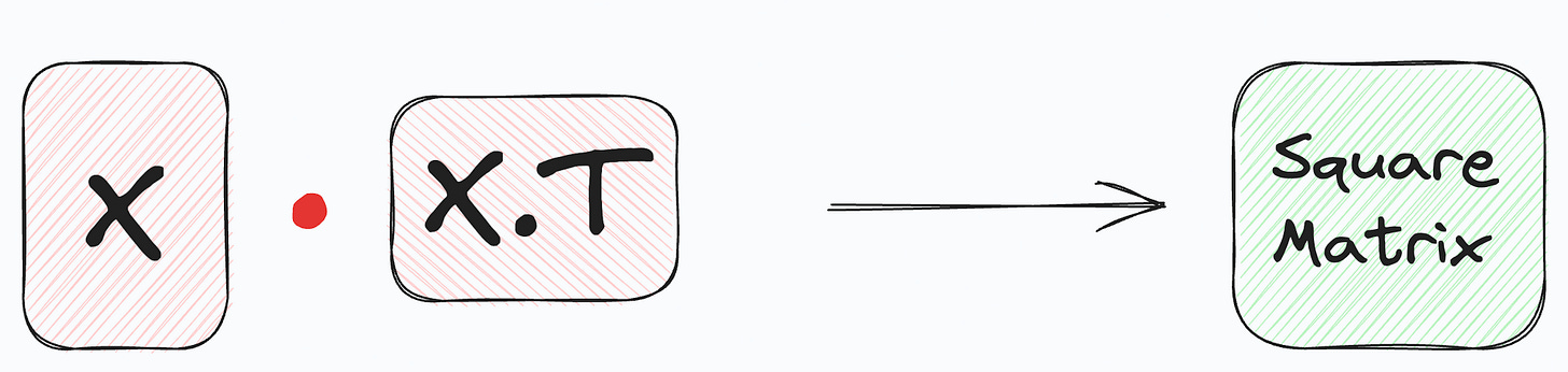 Why Sklearn's Linear Regression Has No Hyperparameters?