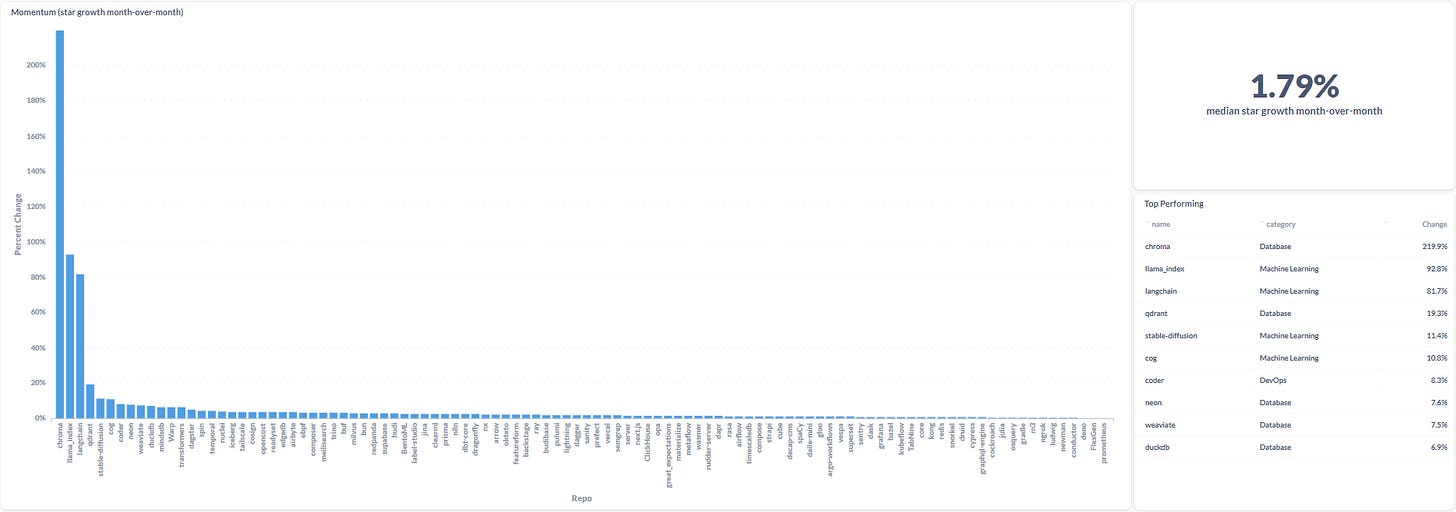 Introducing the Redpoint Open-source Top 25